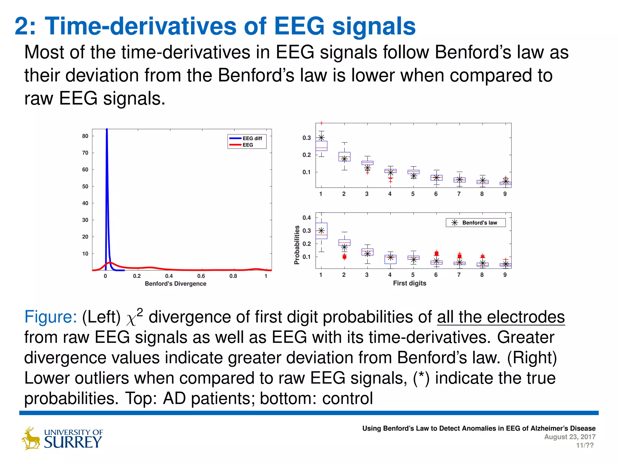 Using Benford’s Law to Detect Anomalies in Electroencephalogram: An ...
