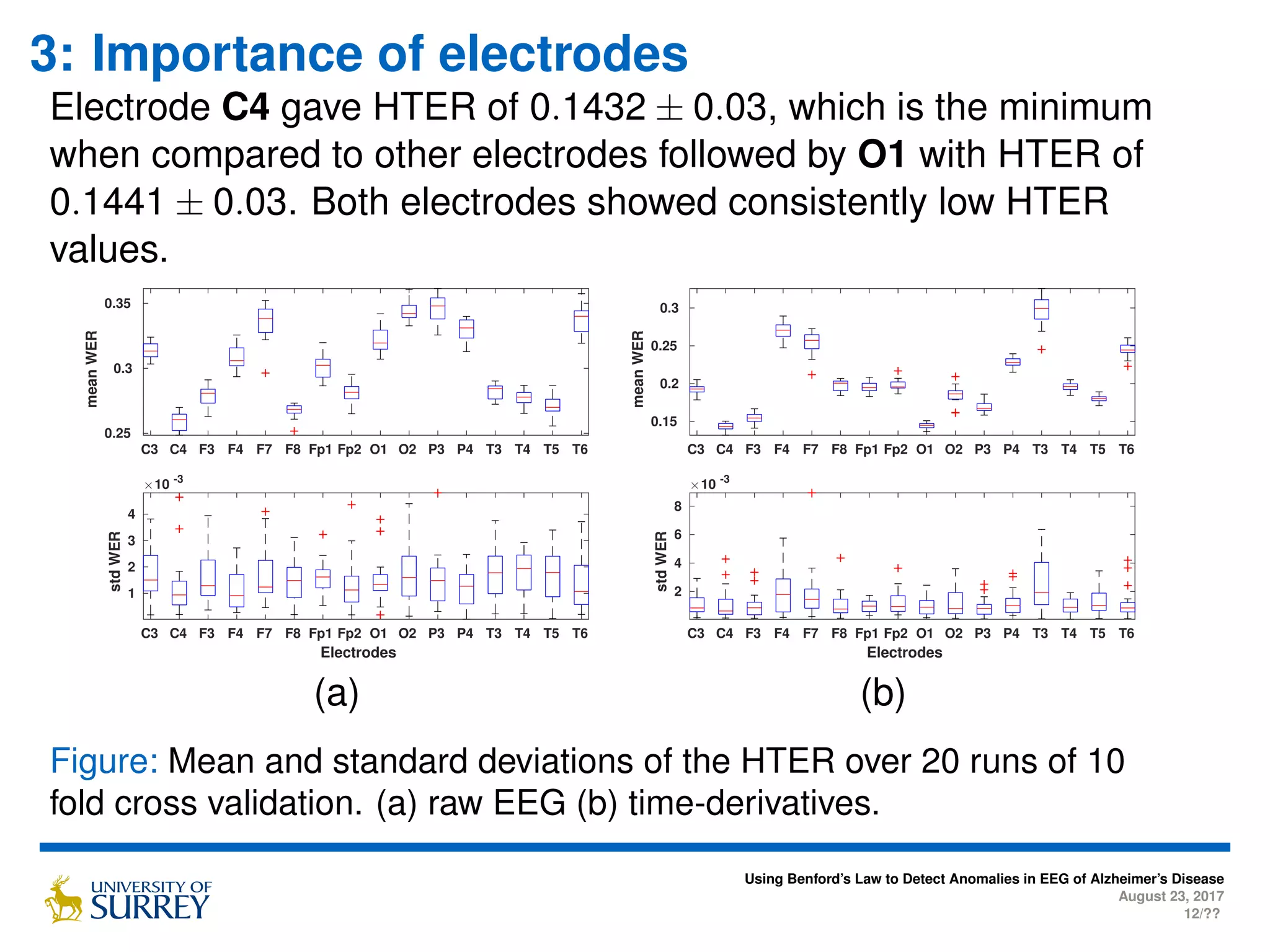 Using Benford’s Law to Detect Anomalies in Electroencephalogram: An ...