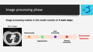 Lung nodule diagnosis from CT images based on ensemble learning | PPTX