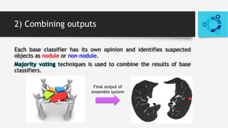 Lung nodule diagnosis from CT images based on ensemble learning | PPTX