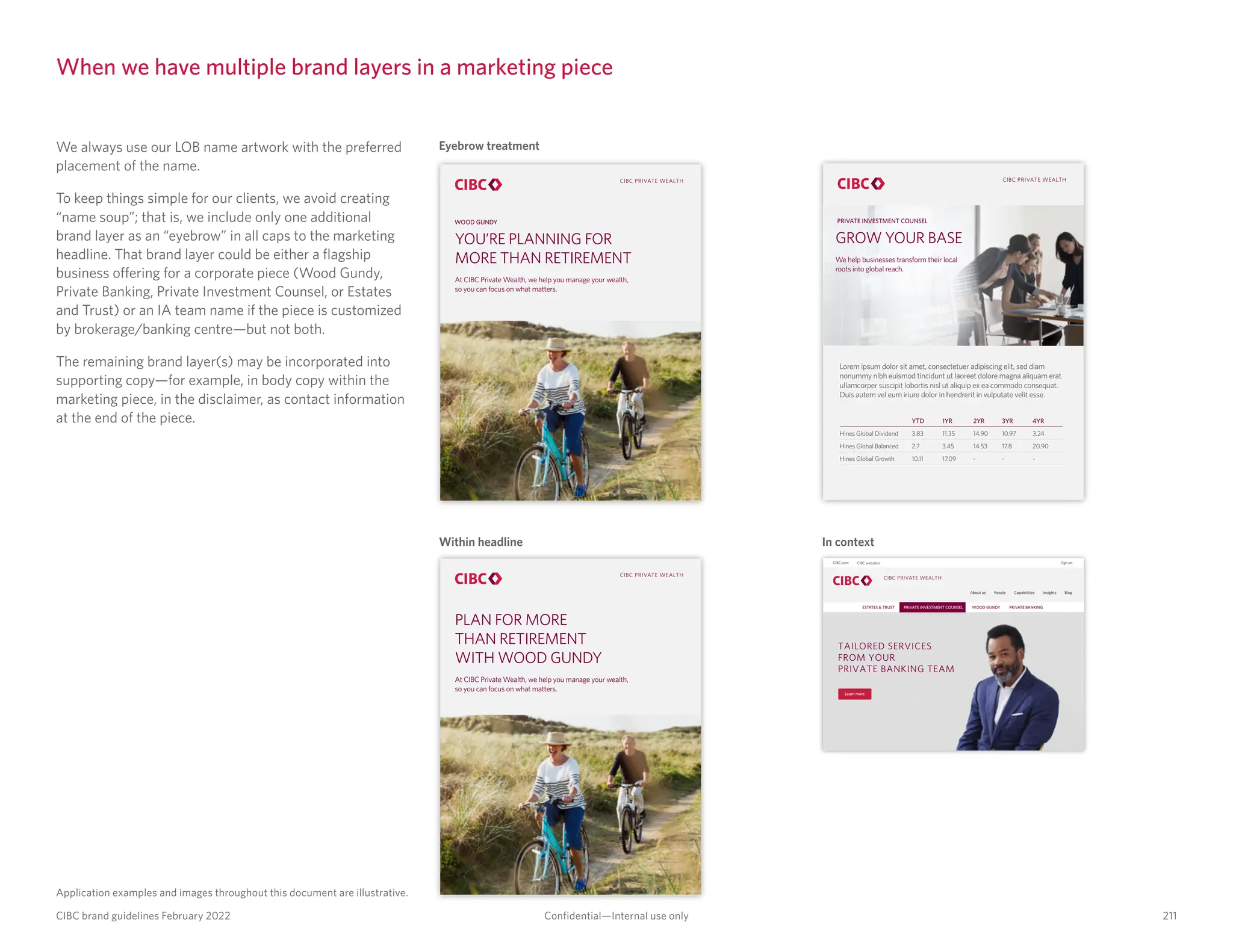 CIBC Wealth LOB Visual Identity and Brand Guidelines | PDF