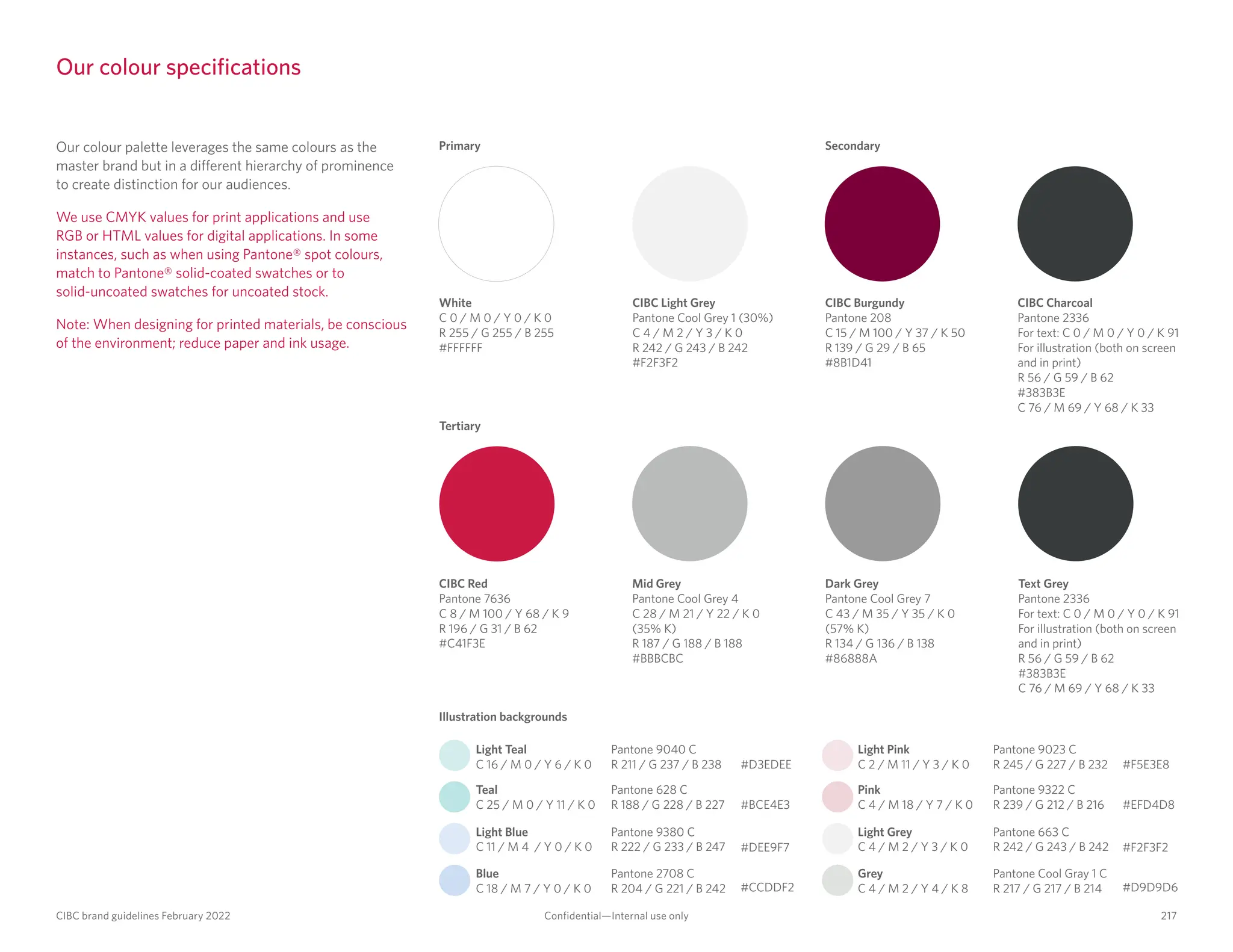CIBC Wealth LOB Visual Identity and Brand Guidelines | PDF
