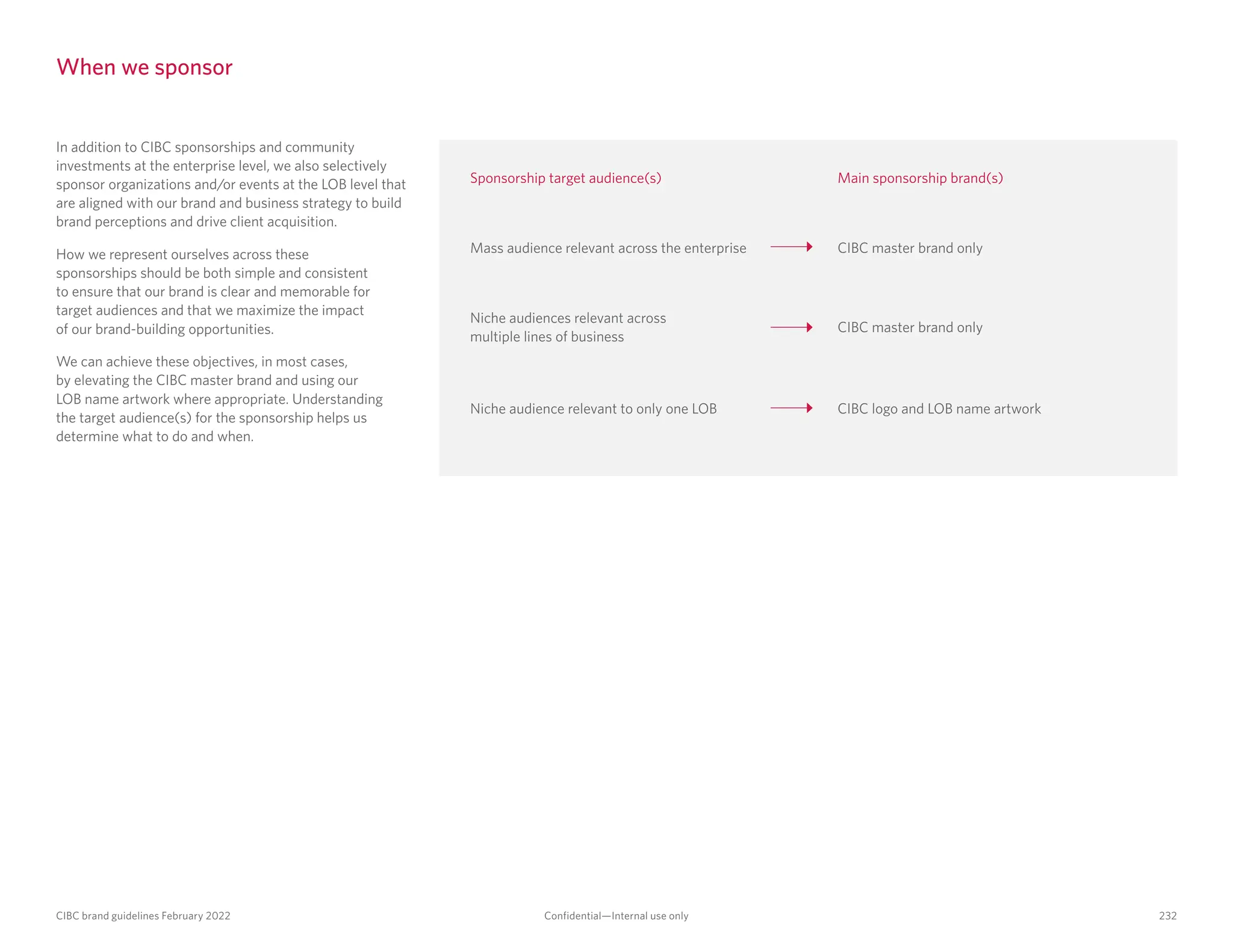 CIBC Wealth LOB Visual Identity and Brand Guidelines | PDF