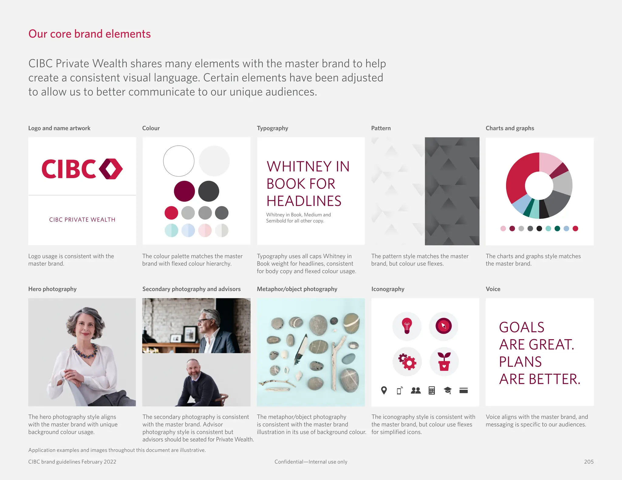 CIBC Wealth LOB Visual Identity and Brand Guidelines | PDF