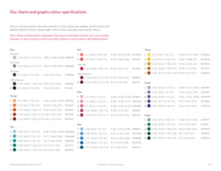 CIBC Wealth LOB Visual Identity and Brand Guidelines | PDF