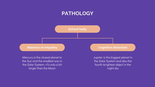 ciberbullyng.pptx00000000000000000000000 | PPT