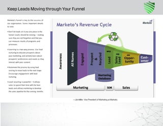 Ciberzone's sales and marketing funnel guide