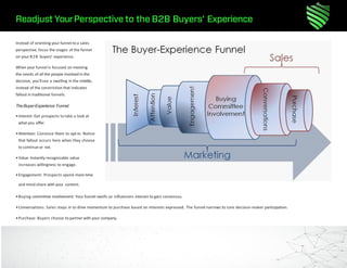 Ciberzone's sales and marketing funnel guide | PPT