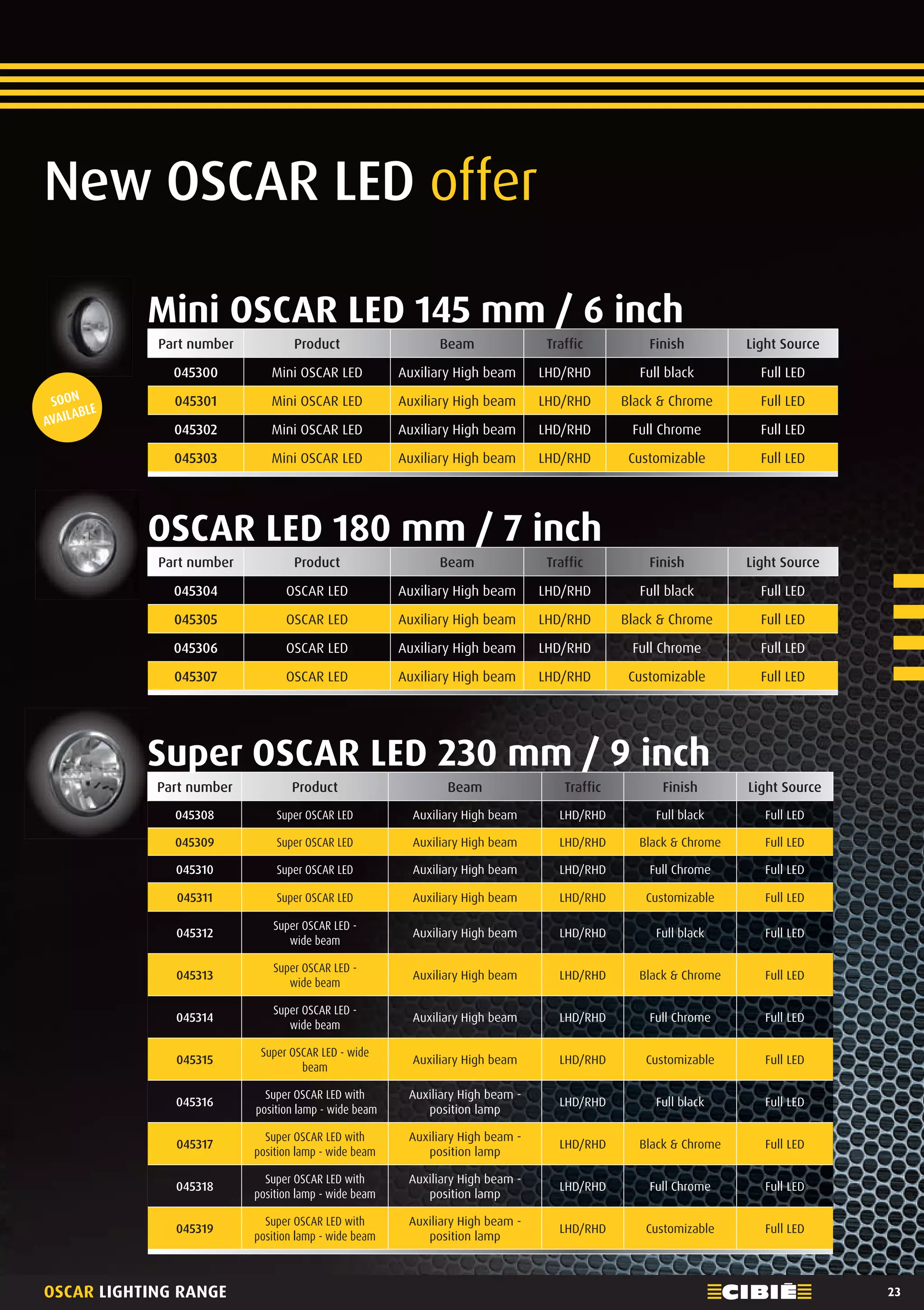 Cibié OSCAR additional headlight range 2014 968317 English catalogue | PDF