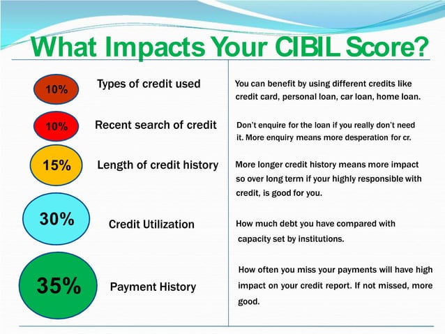 CIBIL PPT.pptx | Business | Business and Finance