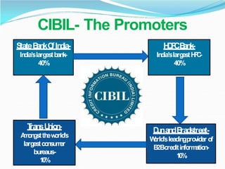 CIBIL PPT.pptx