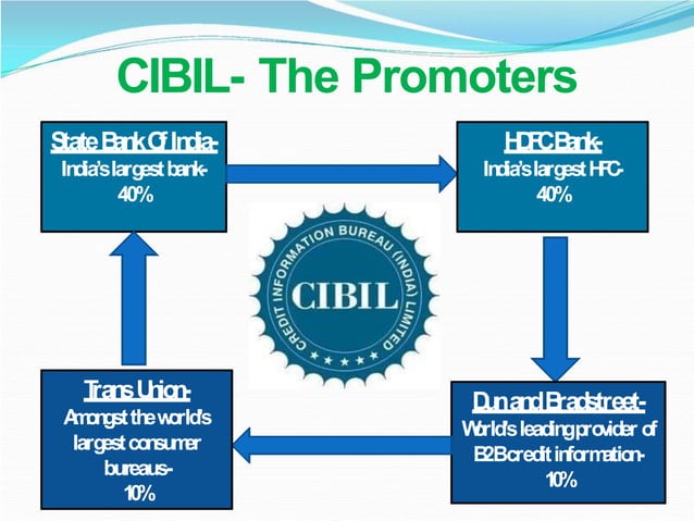 CIBIL PPT.pptx | Business | Business and Finance
