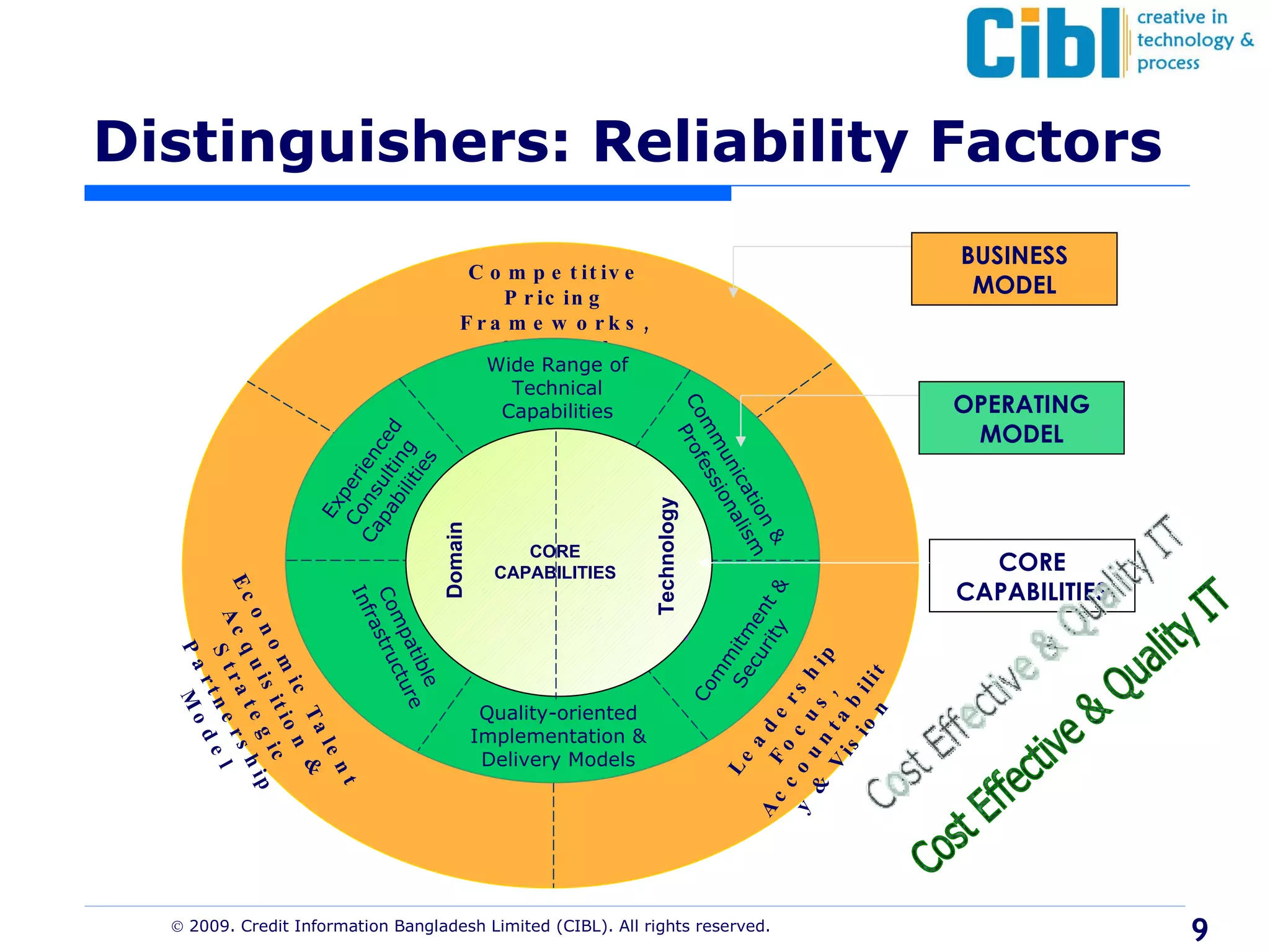 Cibl Company Overview | PPT | Free Download