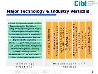 Cibl Company Overview | PPT