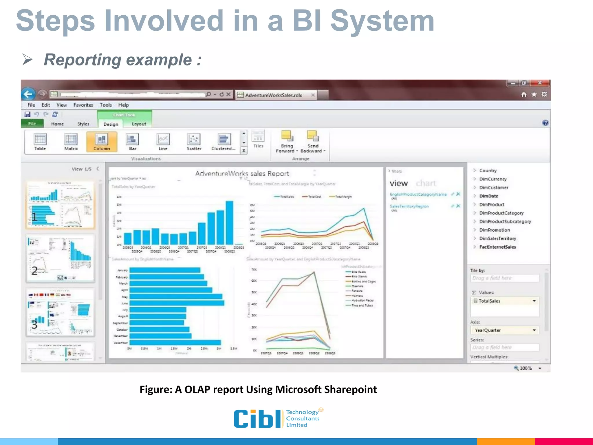 Business Intelligence and Multidimensional Database | PDF