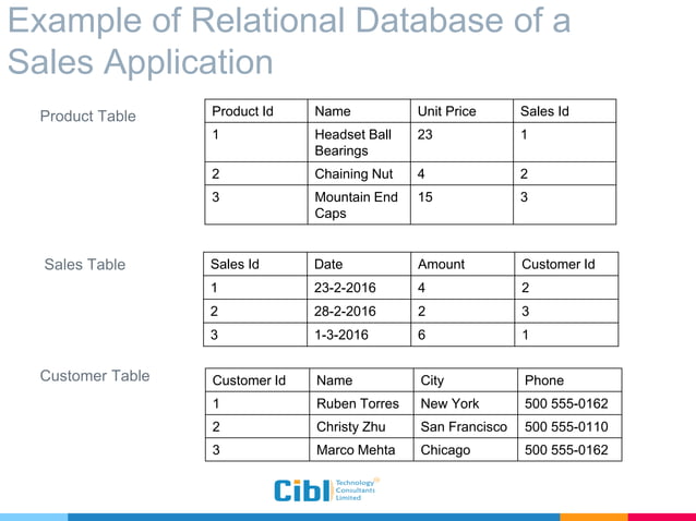 Business Intelligence and Multidimensional Database | PPT