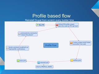 CIbox - OpenSource solution for making your #devops better | PPT