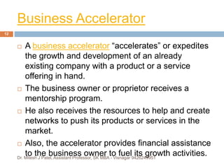 Basics of Creativity, Innovation and The Business Incubator Players.pptx