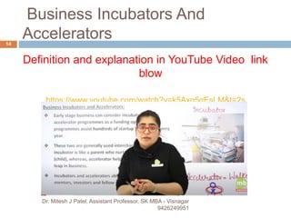 Basics of Creativity, Innovation and The Business Incubator Players.pptx