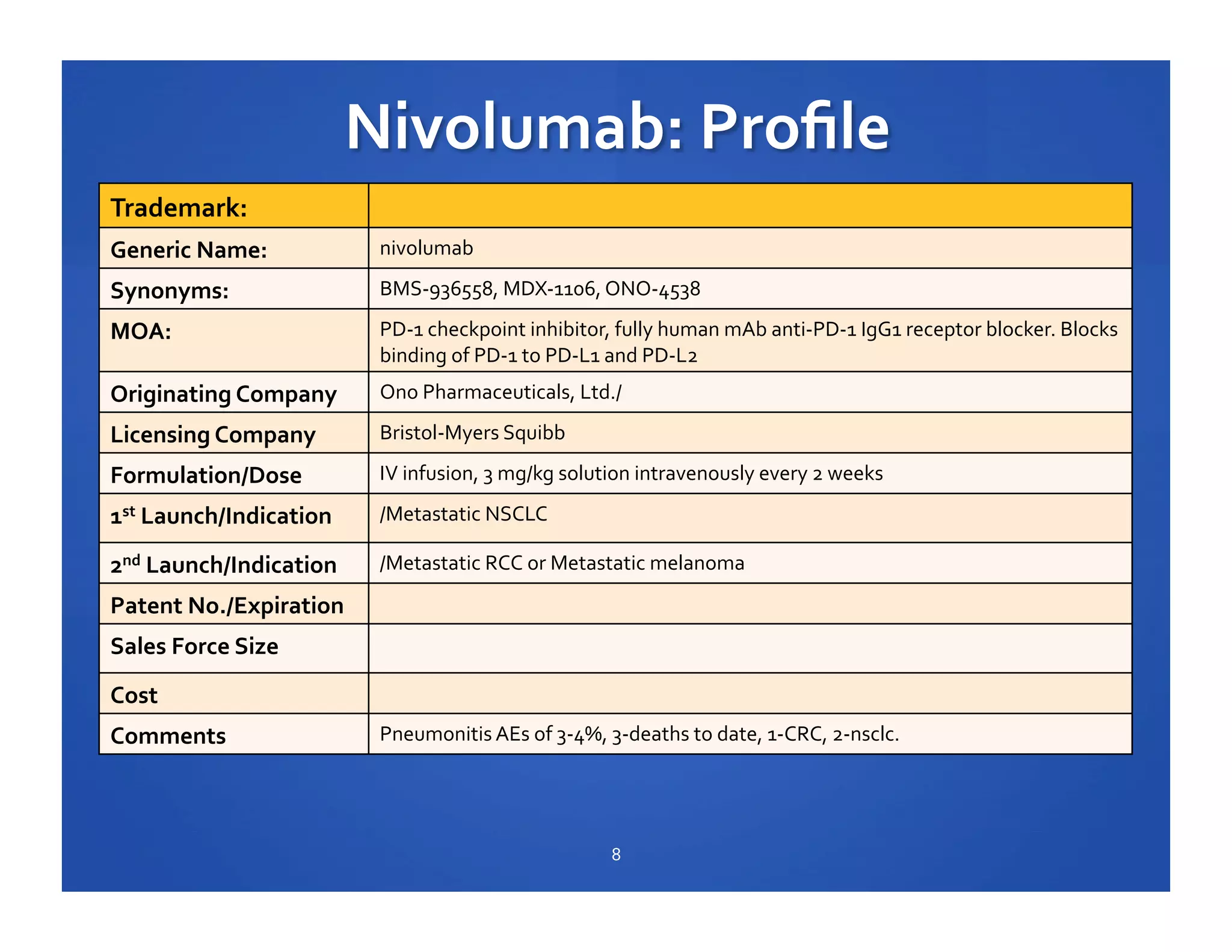 Oncology Immunotherapy - Nivolumab and other PD-1/PD-L1 Targeted Agents ...