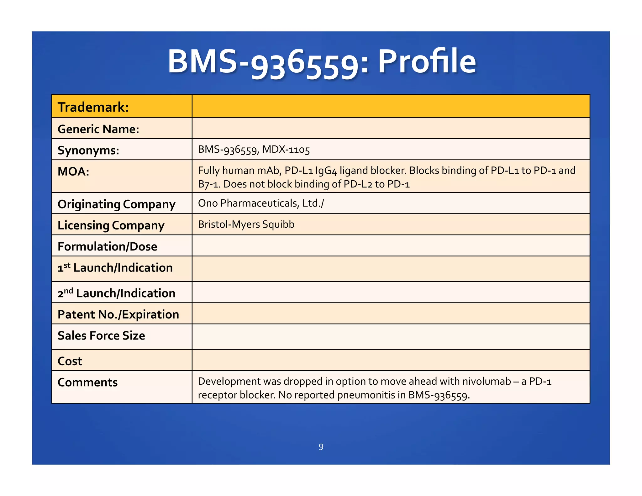 Oncology Immunotherapy - Nivolumab and other PD-1/PD-L1 Targeted Agents ...
