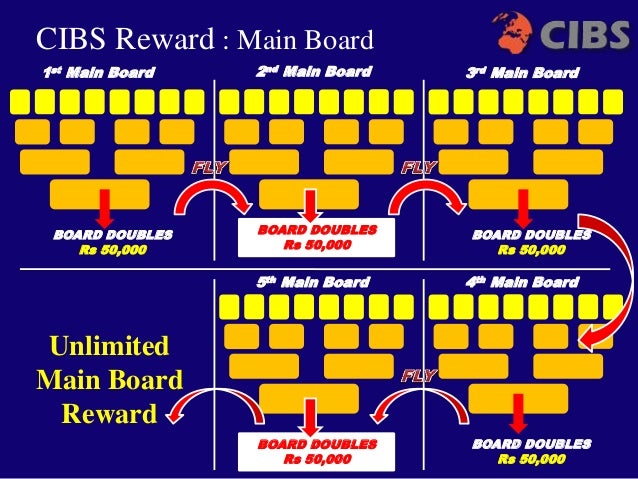 Cibs Plan Presentation