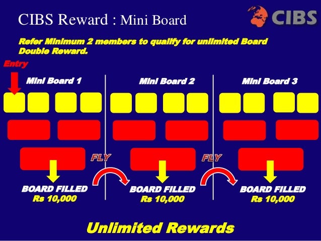 Cibs Plan Presentation