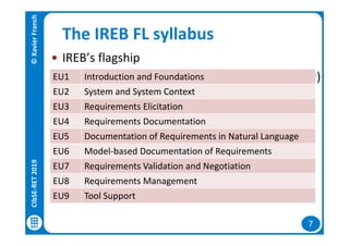 CIbSE-RET 2019 IREB FL syllabus study | PPT
