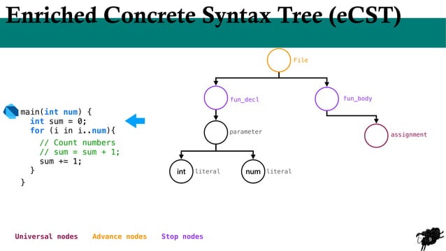 Cibse2023 Cross Language Clone Detection For Mobile Apps Ppt