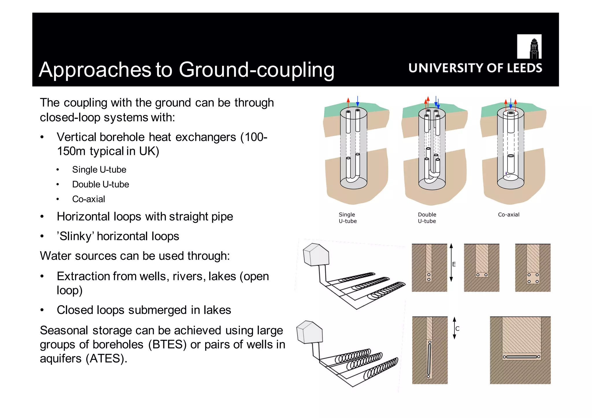 Ground Source Heatpump Applications | PDF
