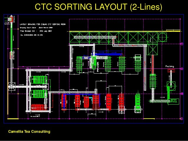 Cibuni Indonesia tea factory modernization - Camellia Tea consulting…