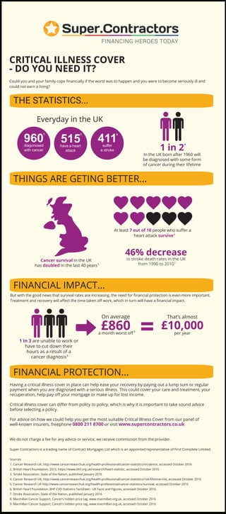 Contractor Critical Illness Cover - Do You Need it? | PDF