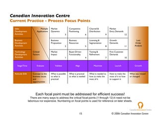 CIC overview | PPT | Business | Business and Finance