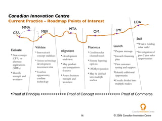 CIC overview | PPT | Business | Business and Finance