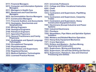 Cic student-presentation-updated-april-2010 | PPT