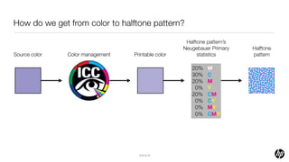 HANS - A New Color Separation And Halftoning Paradigm | PPT