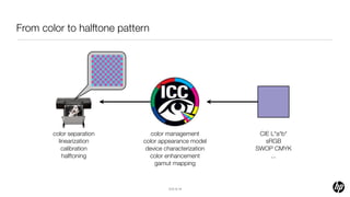 HANS - A New Color Separation And Halftoning Paradigm | PPT