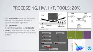 CIC@20 Printing (invited talk) | PPT