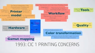 CIC@20 Printing (invited talk) | PPT