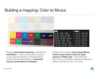 HANS3D: A Multi-Material, Volumetric, Voxel-By-Voxel Content Processing Pipeline for Color and ...
