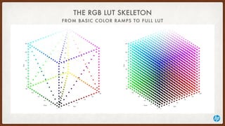 Color Color Processing | PPT