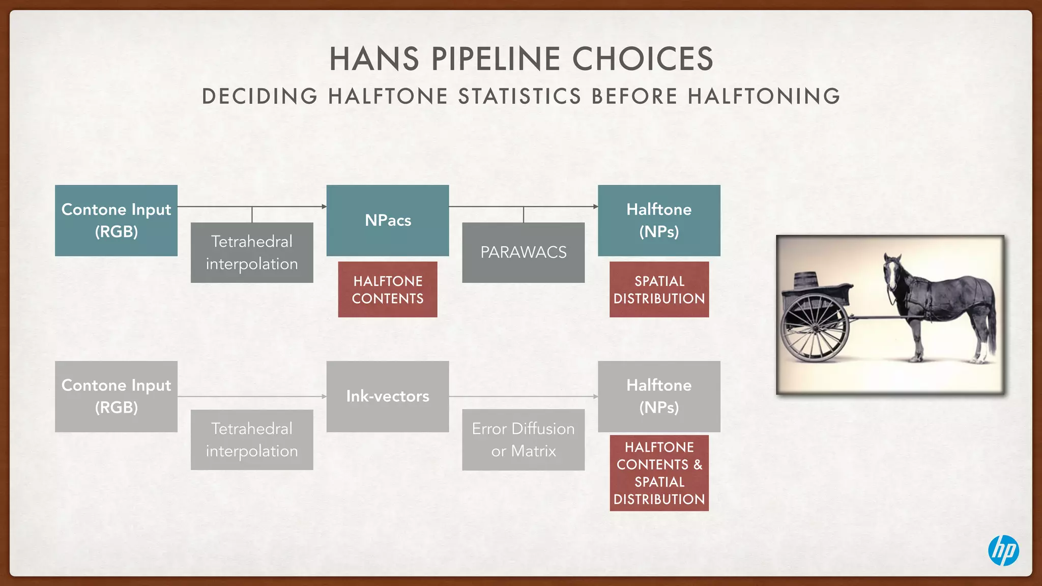 Halftone structure optimization using convex programming | PDF