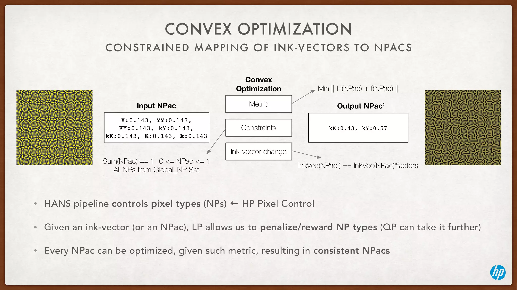 Halftone structure optimization using convex programming | PDF