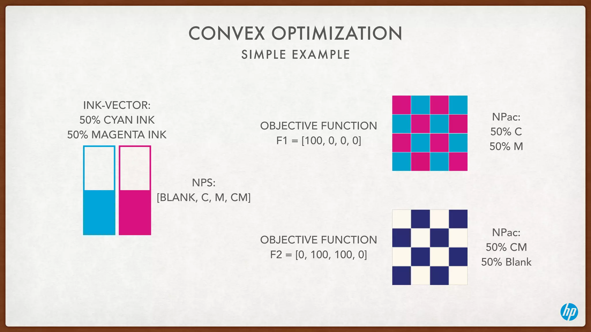 Halftone structure optimization using convex programming | PDF