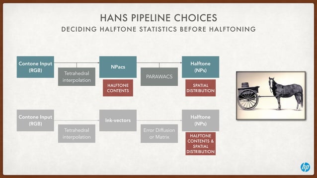 Halftone structure optimization using convex programming | PDF
