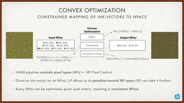 Halftone structure optimization using convex programming | PDF