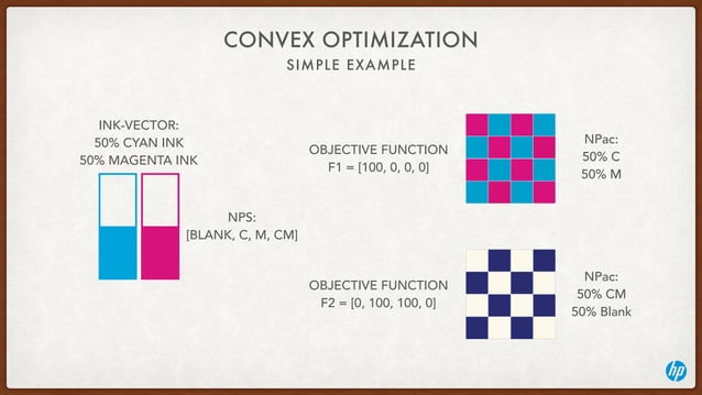 Halftone structure optimization using convex programming | PDF