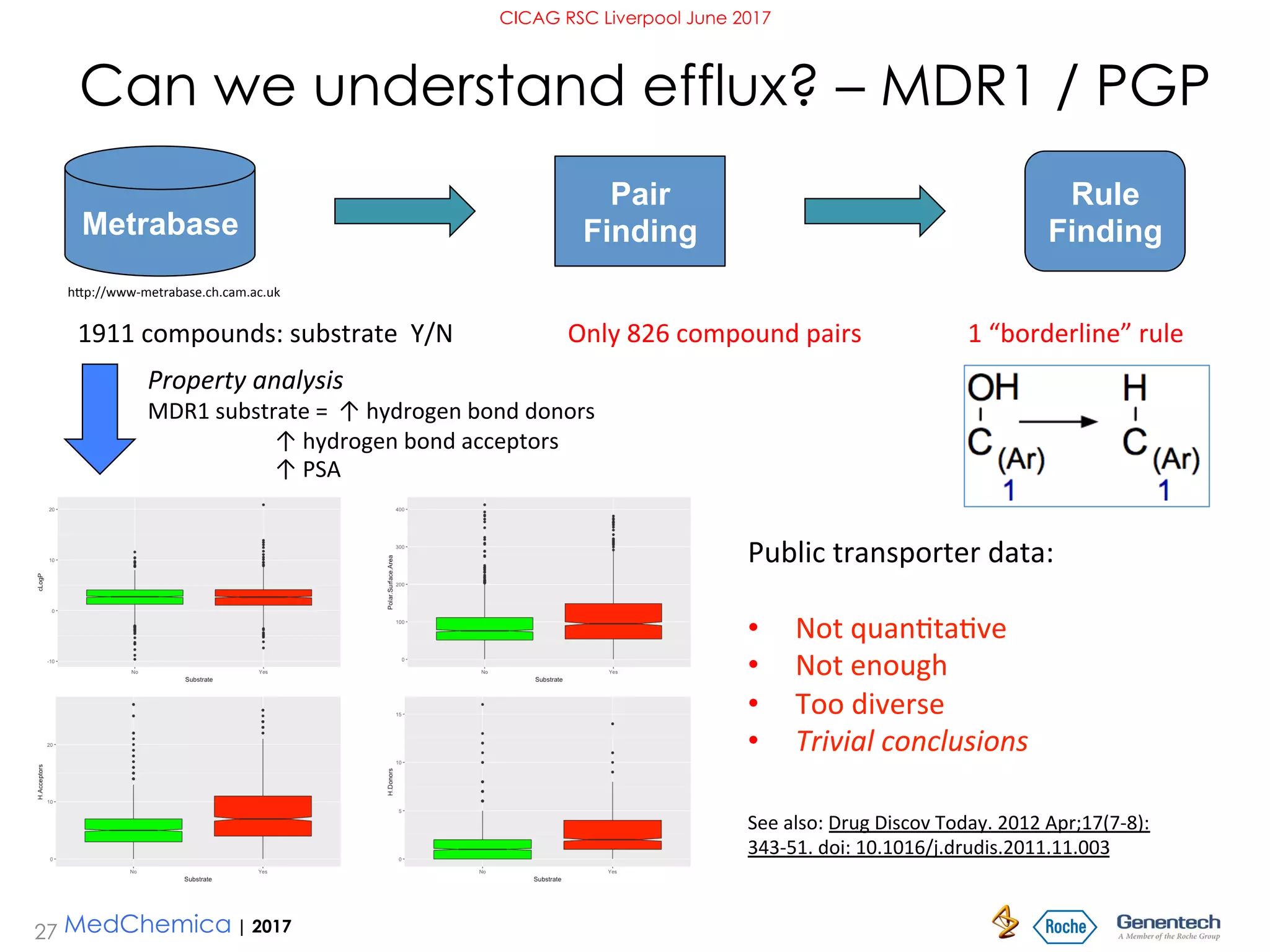 Extracting medicinal chemistry knowledge by a secured Matched Molecular Pair Analysis platform ...