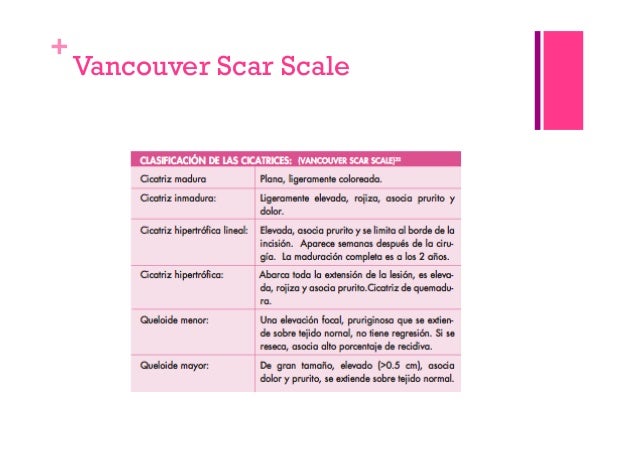 Cicatrización patológica Dante Sanchez Carrasco