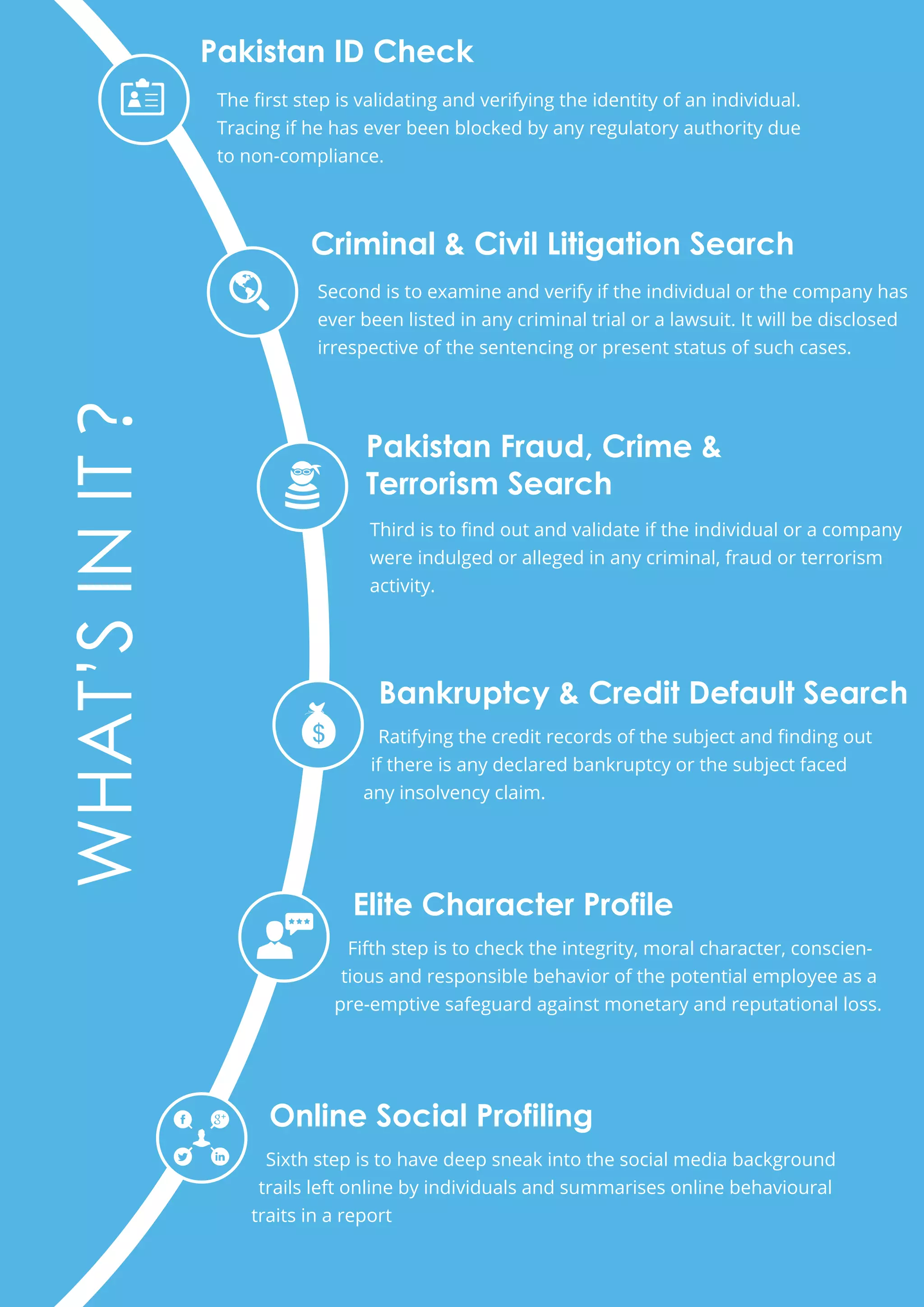 Criminal Intelligence Check (CIC) | PDF